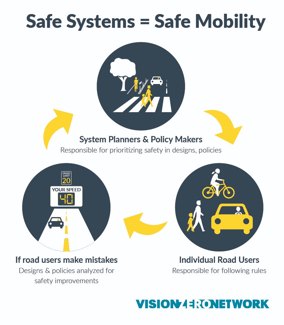 Vision Zero: Working together to eliminate traffic-related fatalities ...