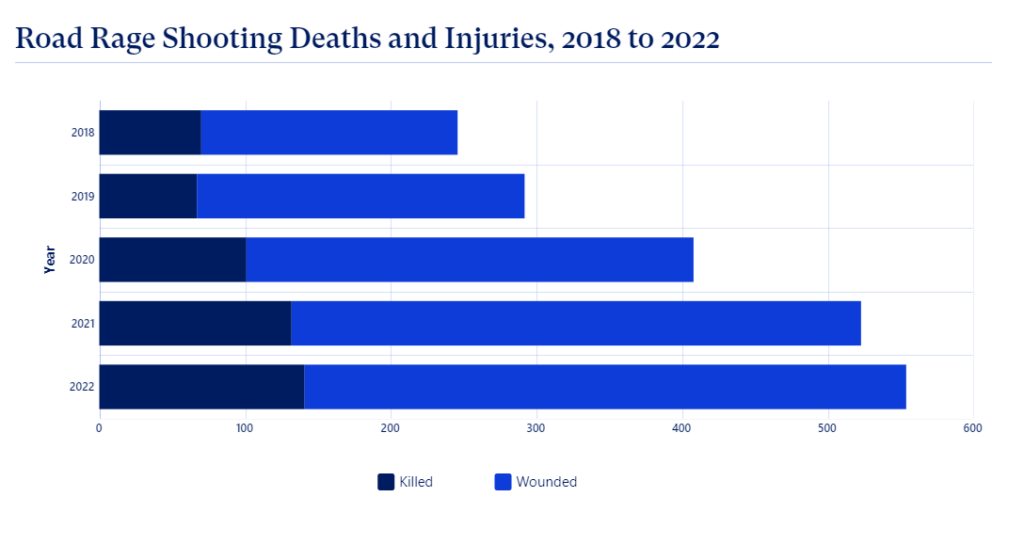 Virginia’s road rage epidemic | Allen and Allen